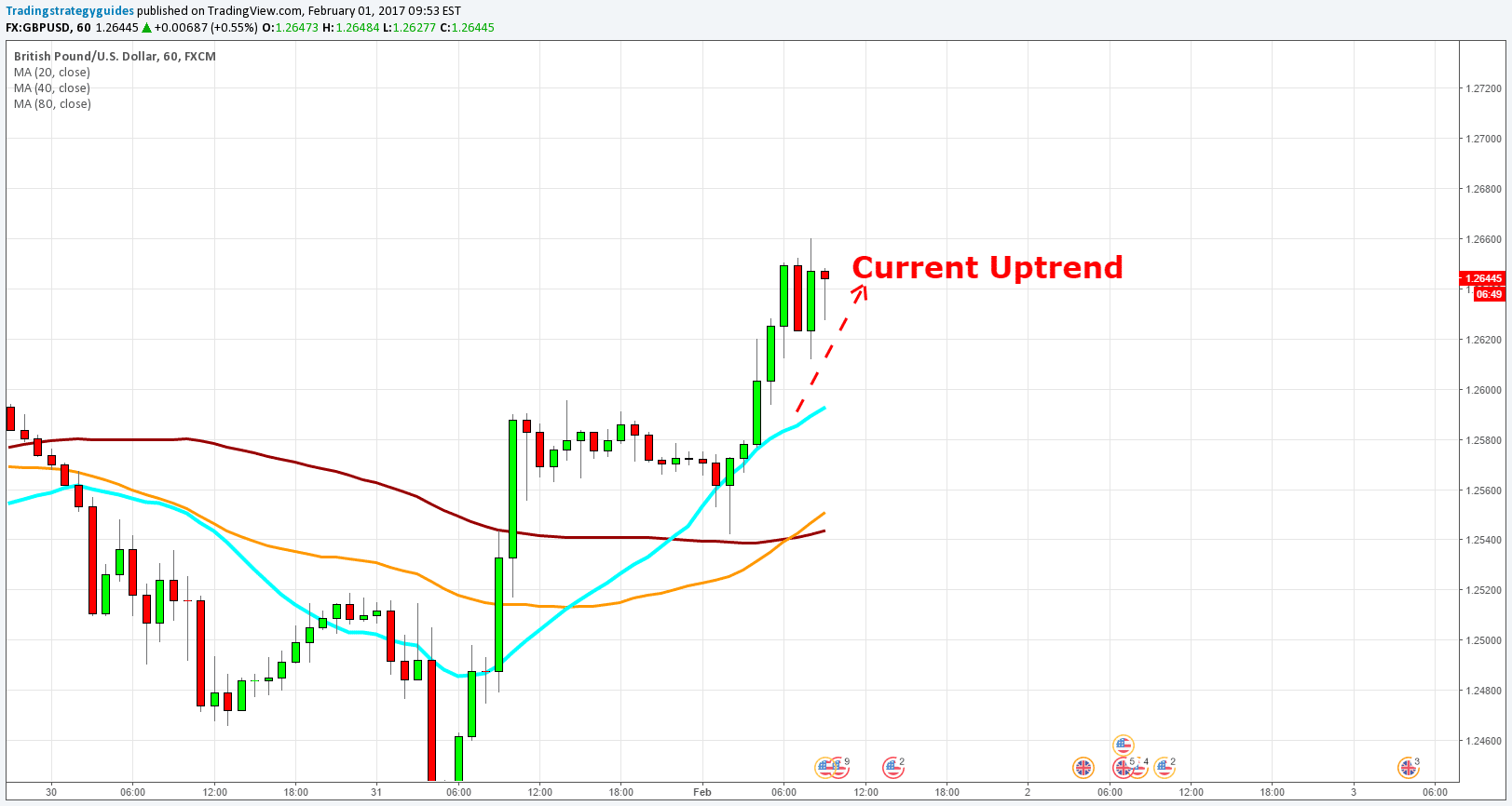 trading 3x etfs indice strategies - Thrower Shichis78
