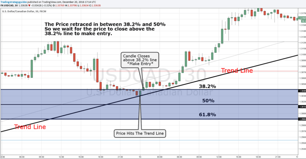 The Complete Guide to Fibonacci Trading | Trading Strategy Guides