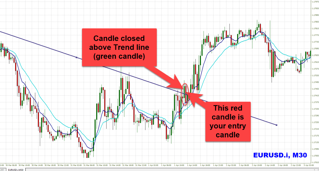 A Simple Day Trading Forex Strategy
